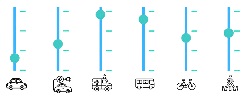 Virtual Traffic Lights
